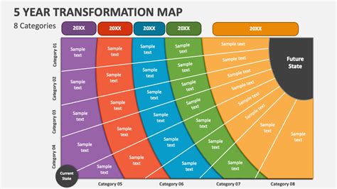 5 Year Transformation Map Powerpoint Presentation Slides Ppt Template