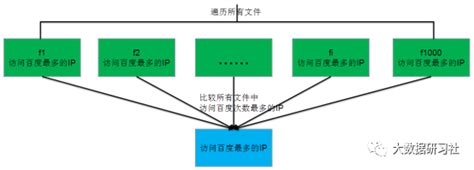 大数据算法面试题目及答案(一)大数据面试算法题 Csdn博客 大数据算法面试题目及答案(一)大数据面试算法题 Csdn博客
