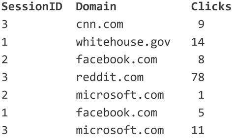 U Sql Performance Optimization