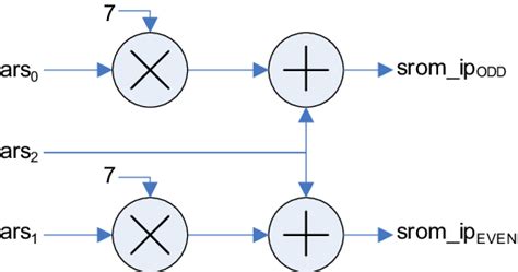 consequent address mapper block download scientific diagram