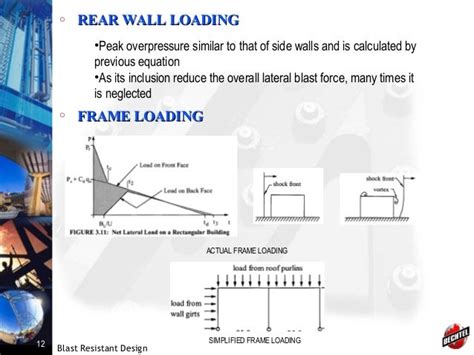 Blast Resistant Building Design Software Baldcircletruck