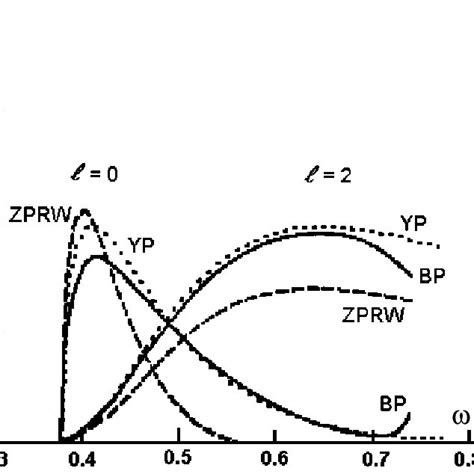 The Two Photon Cross Section σ 2 ω Of H − Detachment As A Function