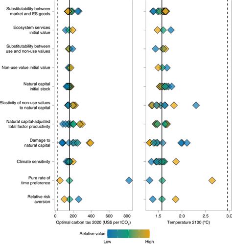 Sensitivity Analysis Of Uncertain Parameters Under Welfare Maximization Download Scientific