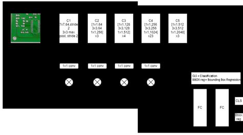 System Architecture With Resnet101 As Backbone Download Scientific Diagram