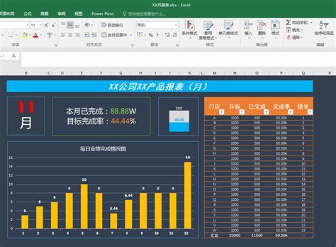 Python 抓取数据，pandas进行数据分析并可视化展示python数据分析及其可视化的项目 Csdn博客