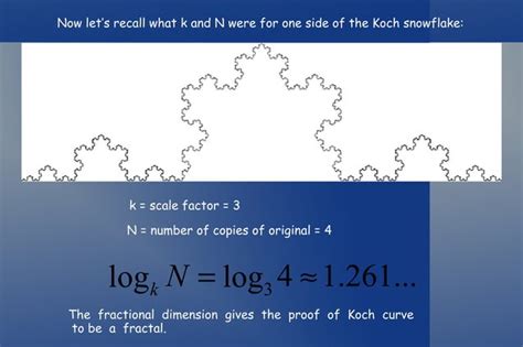 Fractals Ppt