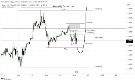 Tradingview Chart Explained At Jenenge Blog
