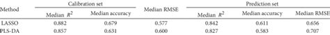 Comparison Of MCCV Results Download Scientific Diagram