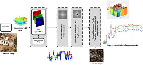 figure 2 from advanced color edge detection using clifford algebra in