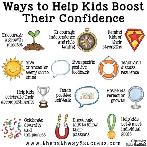 Executive Functioning Skills Explained Artofit