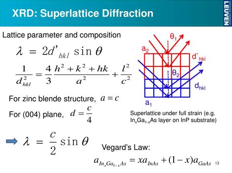 Ppt X Ray Diffraction Analysis Of Ⅲ Ⅴ Superlattices