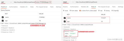 深入解析SpringBoot的请求响应机制 阿里云开发者社区