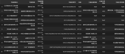 Python 教学 Pandas 数据匹配(含实操案例) 知乎 Python 教学 Pandas 数据匹配(含实操案例) 知乎