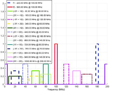 Simulated Spectra After Two Stage Subsampling Process Download Scientific Diagram