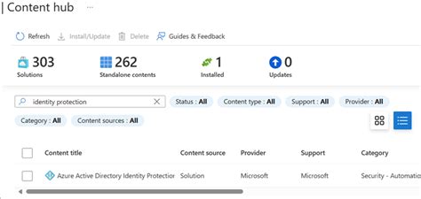Implementing Microsoft Sentinel And Two Simulated Threats From Scratch