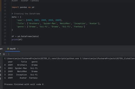 Year Title Genre Luminarcodingchallenge Day46 Datascience Python Pandas Dataanalytics