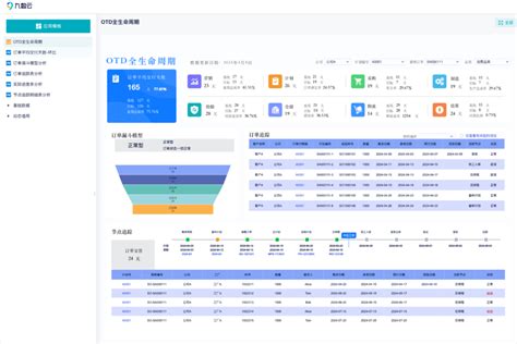Excel表格转化为图表：快速数据可视化指南（无需插件）