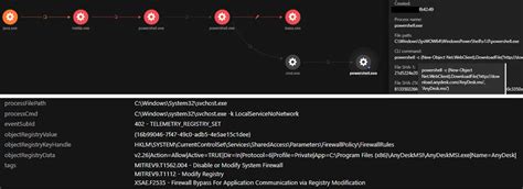 Ransomware Avoslocker CÓ ThỂ VÔ HiỆu HÓa CÁc GiẢi PhÁp PhÒng ThỦ BẰng