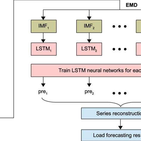 Block Diagram Of The Supervised Ml Solution Used To Detect Abnormal Download Scientific Diagram