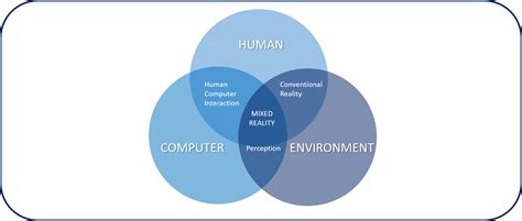Dynamics 365 Remote Assist Bizsoft