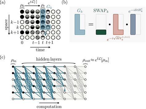 11d Quantum Cellular Automaton And Quantum Neural Network
