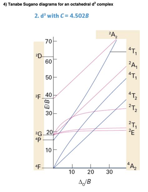UV Visible Spectroscopy Points The UV Visible Chegg