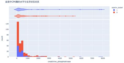 机器学习还能预测心血管疾病？没错，我用python写出来了 csdn博客