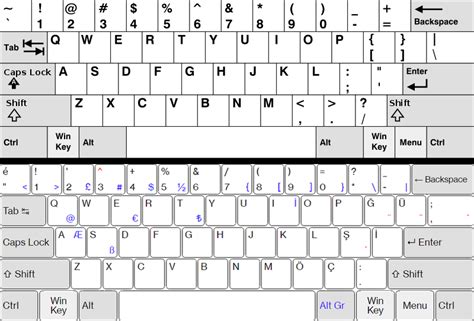 Inconsistent Keyboard Shortcuts On Turkish Q Layout Help Anki Forums