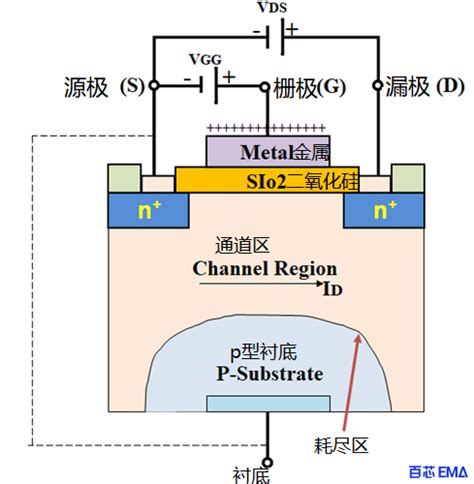 mos管工作原理详解 - 百芯EMA