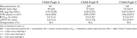 Table 1 From Cardiac Output Measurement In Patients Undergoing Liver