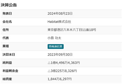 小島瑠璃子と北村功太に何があった？原因は赤字が関係している？ あやログ
