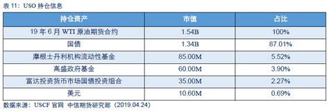 商品ETF的发展和运作模式分析 ETF之家 指数基金投资者关心的话题都在这里 ETF基金 基金定投 净值排名 入门指南