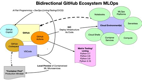 Github Nogibjjmaster Python Functions Dec 2022 Master Python