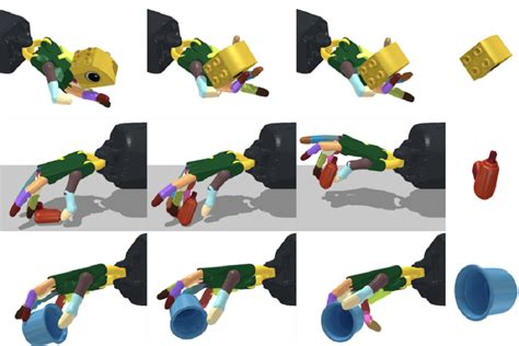 Dexterous Robotic Hands Manipulate Thousands Of Objects With Ease Current Science Daily