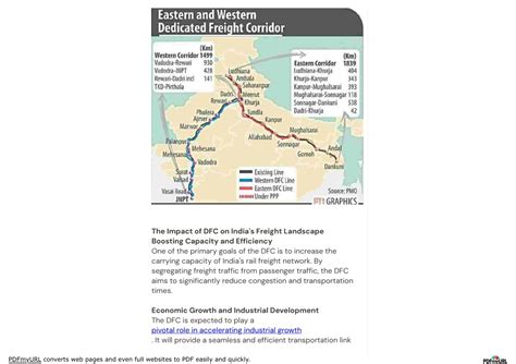 Ppt Dedicated Freight Corridor In India Powerpoint Presentation Free