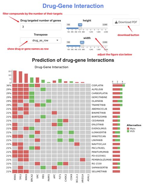 7 Gene Drug Interaction Mycmie 2 0