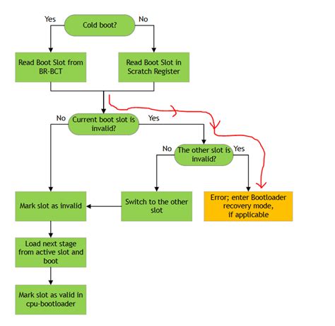 Orin Nano UEFI Selection Of The Kernel Image And The DTB Jetson Orin Nano NVIDIA Developer