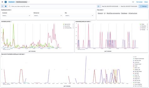 Cloudflow Module Dataroom Cloudflow By Hybrid Software