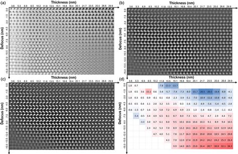 multislice computer simulation of defocus thickness map for a single download scientific