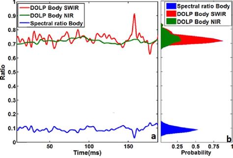 Figure 1 From Multiband Modulation Spectroscopy For Determination Of Sex And Species Of