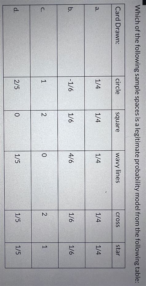 Solved Which Of The Following Sample Spaces Is A Legitimate