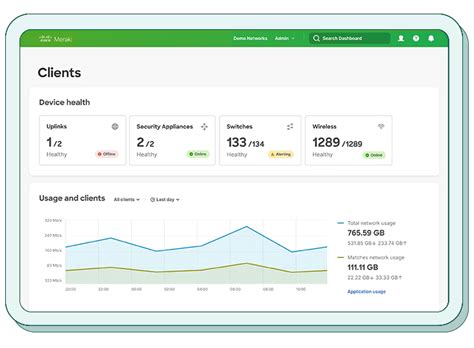 Dashboard Meraki Soluções Cisco Meraki