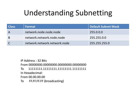 Subnetting Class Pptx