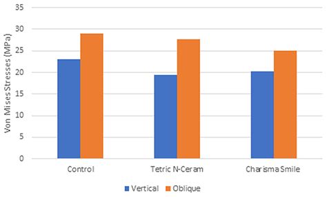 Finite Element Analysis Of Abutment Tooth Ccide