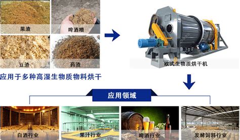 果渣烘干机 国营河南郑州泰达烘干机械设备有限公司