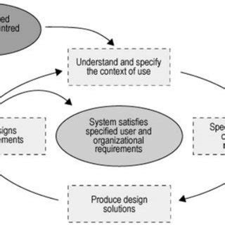 PDF Principles Of User Interface Design Important Rules That Every