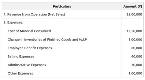 Operating Ratio Formula And Examples GeeksforGeeks
