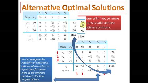 Chapter17 177 178 Solving A Minimization Problem Special Cases Youtube