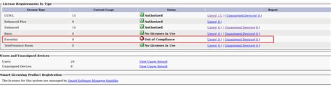 Solved Cucm 12 License Out Of Compliance Cisco Community