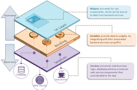 what is a wavemaker app wavemaker docs